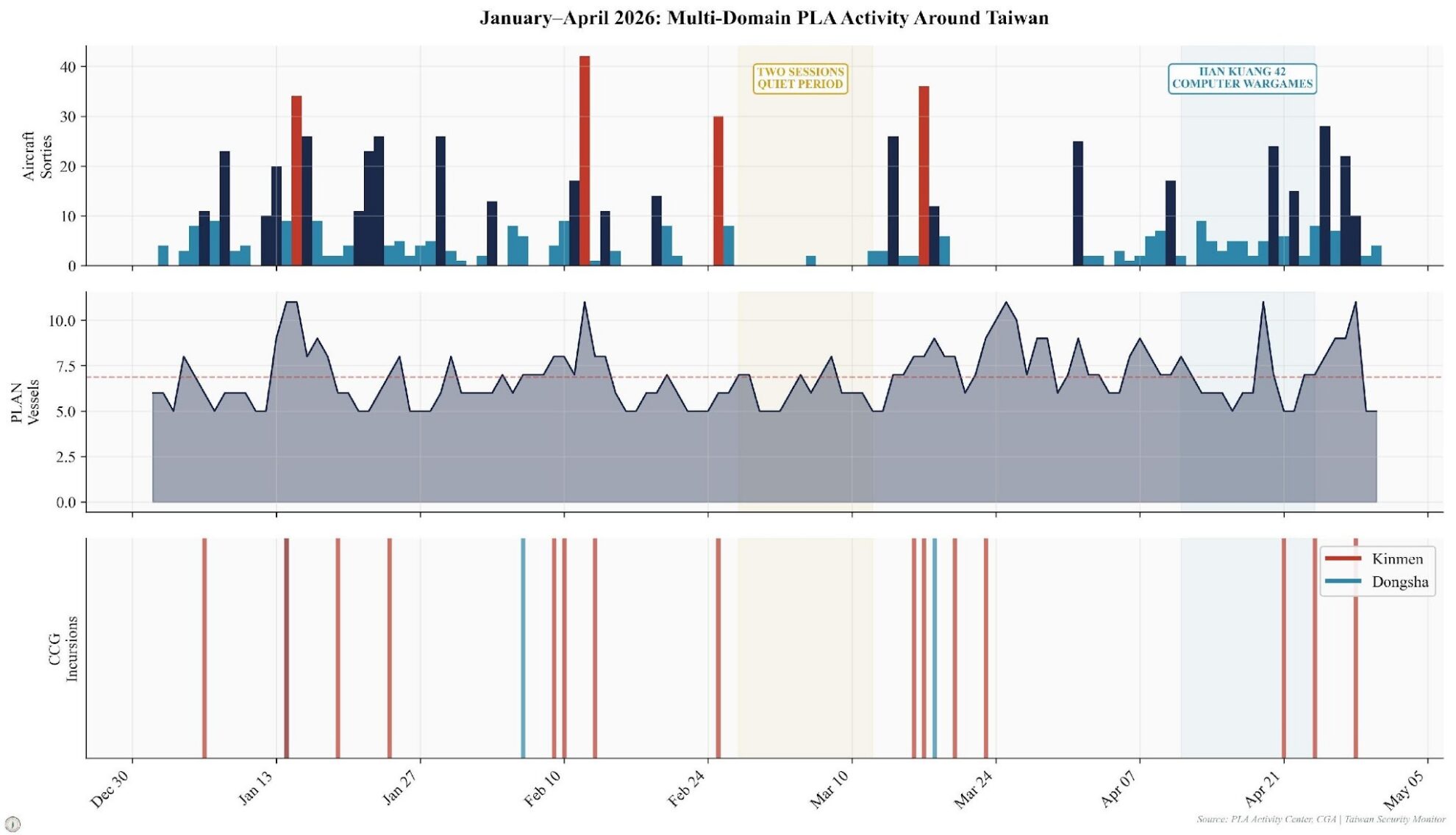Strait Snapshot, April 2026 Update - Taiwan Security Monitor