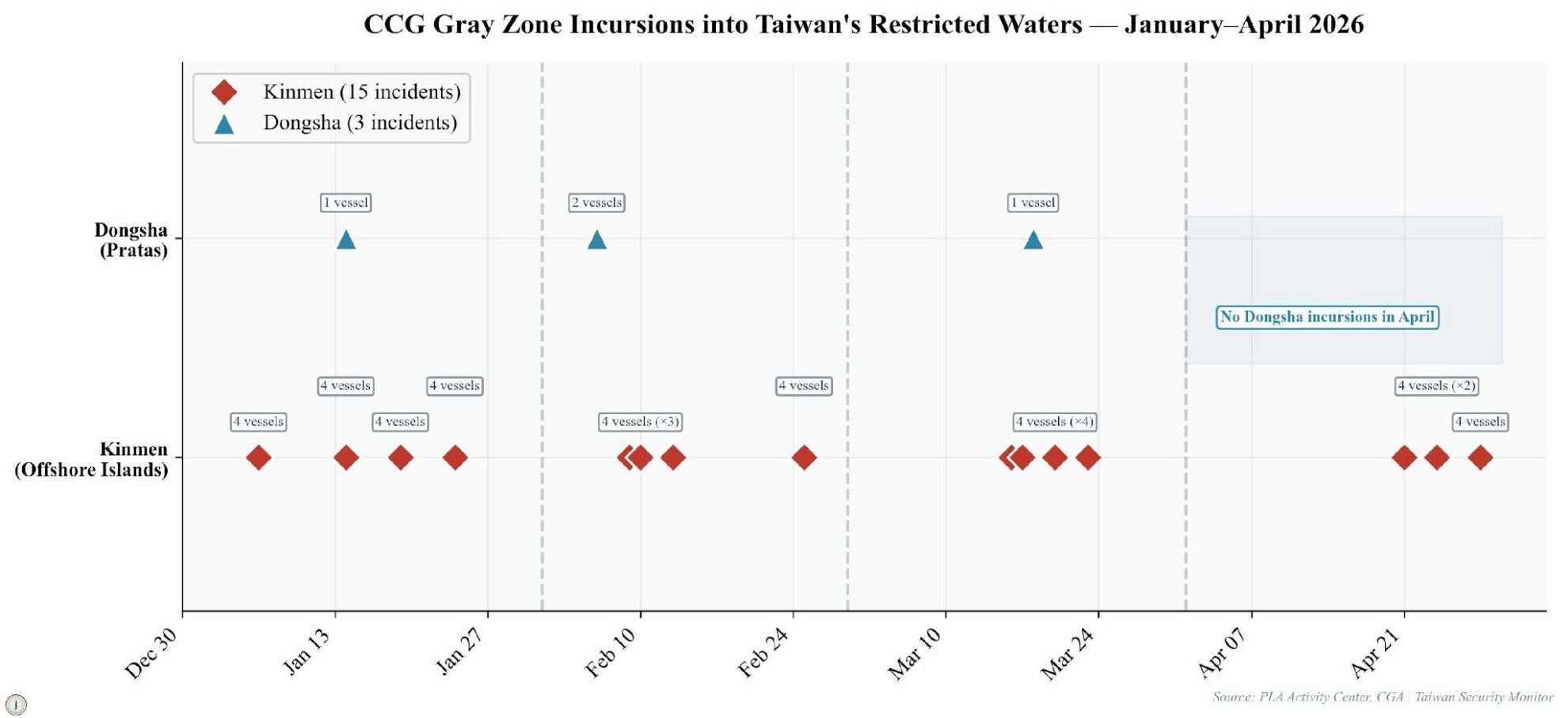 Strait Snapshot, April 2026 Update - Taiwan Security Monitor