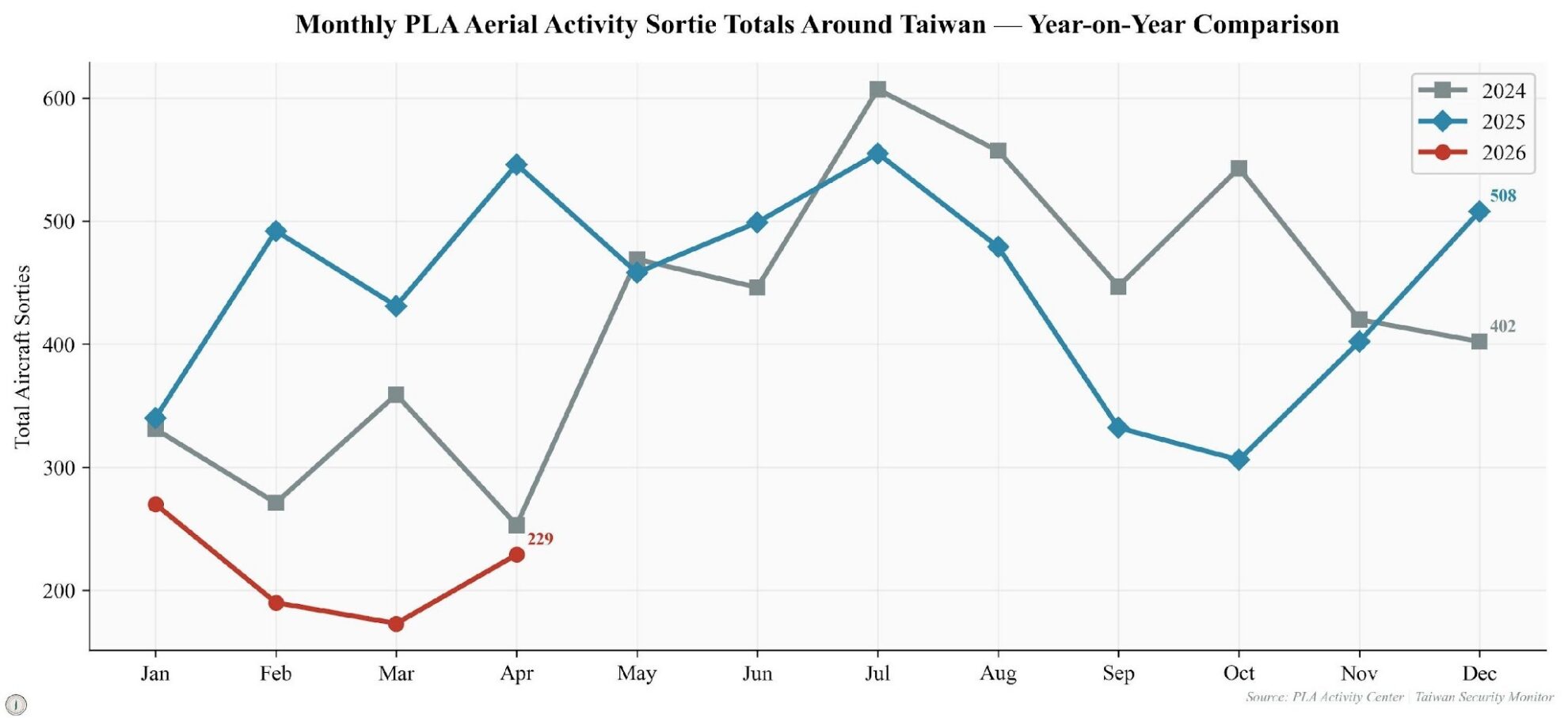 Strait Snapshot, April 2026 Update - Taiwan Security Monitor